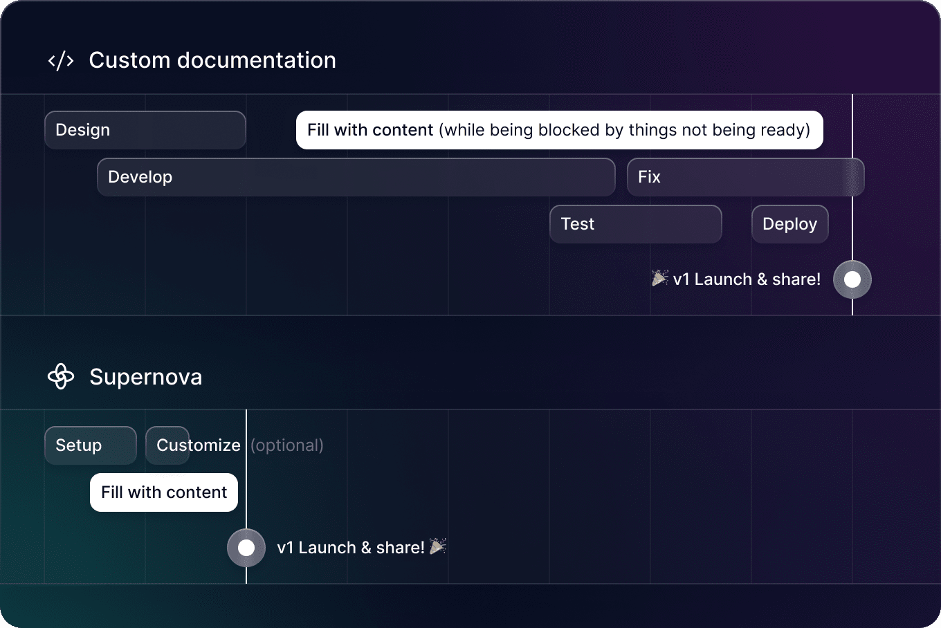 Supernova or Custom Design System Documentation Solution: Which One is Right for You? – Blog ...